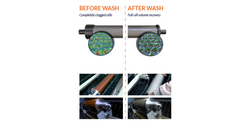 Unlocking consistent anilox quality