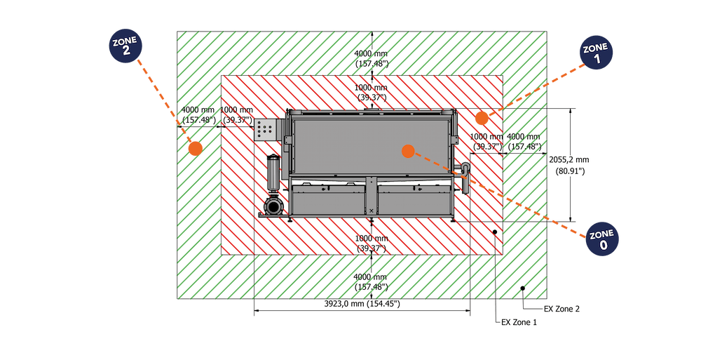 How do I build an ATEX-room?
